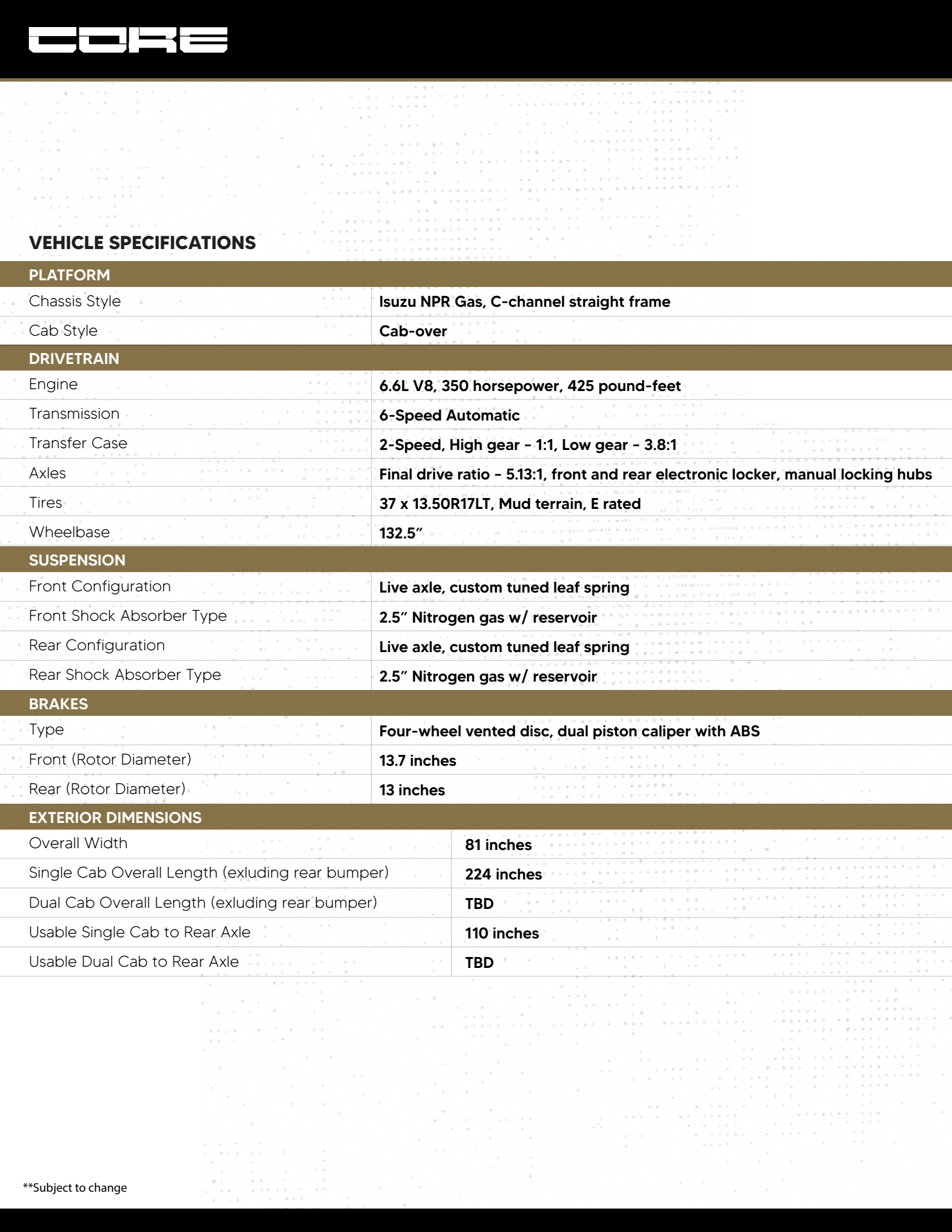 EarthCruiser USA Introduces CORE (Commander Off Road Equipment ...