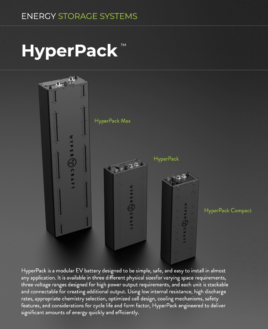 FUEL2ELECTRIC PARTNERS WITH HYPERCRAFT WITH THE GOAL OF TRANSFORMING ...